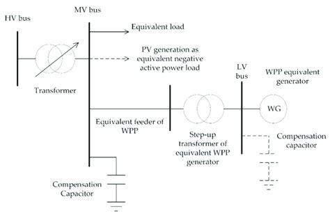 Model Of Mv Network For Each Hvmv Distribution Transformer Download