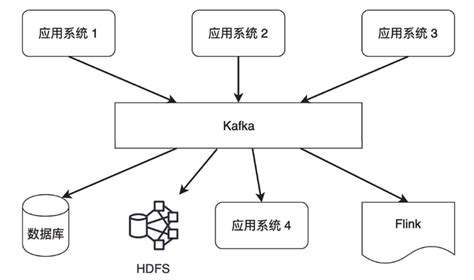 四种主流的大数据技术 大数据技术 穿过生命散发芬芳 infoq写作社区