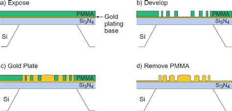 Figure D 11 From A New Production Method For Fresnel Zone Plates For High Resolution X Ray