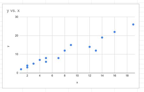 Cara Mengubah Skala Sumbu Di Plot Google Sheets Statorial