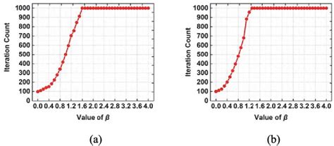 Figure 2 From Non Negative Latent Factor Model Based On β Divergence For Recommender Systems