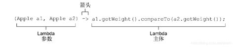 【java 8】一篇搞定lambda表达式——lambda表达式详解与使用java8使用 Lamda表达式 Csdn博客