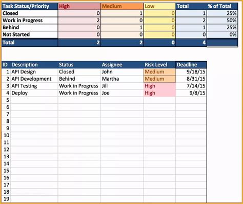 Project Management Spreadsheet Excel Template Free Of 7 Project