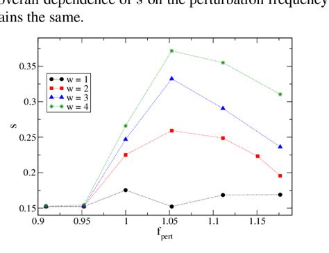 Normalized Entropy Of The Local Frequency Distribution In Region R As A Download Scientific