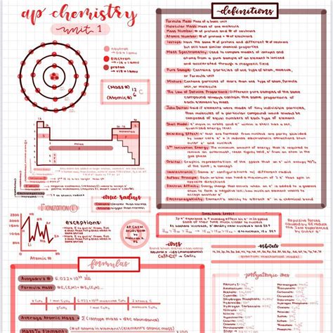 Atomic Structure One Pager Artofit