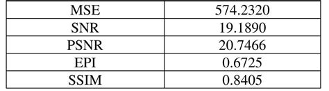 Quality Metrics For Texture Based Segmentation Morphological