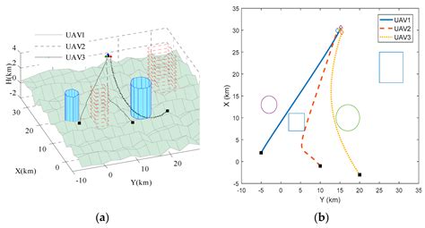 Applied Sciences Free Full Text Path Planning For Multi UAV Formation Rendezvous Based On