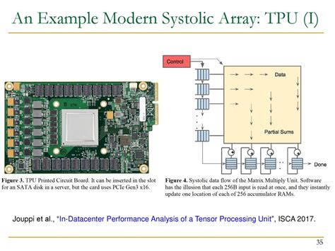 Design Of Digital Circuits Lecture 23a Systolic Arrays And Beyond