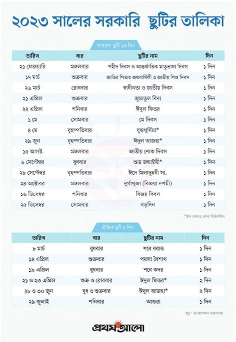 সরকারি ছুটির তালিকা ২০২৩ বাংলা ক্যালেন্ডার Bangladesh Govt Holiday