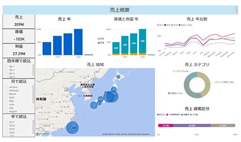 Power Bi可視化サービス コニカミノルタ