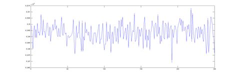 Ads1299 With Arduino Sampling Problem Data Converters Forum Data