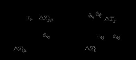 Figure A4 A A Scheme For Two Adjacent Elements In This Case The