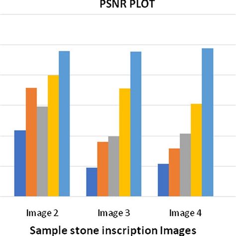 Hierarchy Of The Images Handled In The Field Of Character Recognition Download Scientific