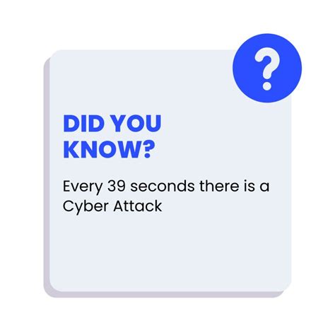 Ieee Blended Learning Program On Linkedin Facts Technologyfacts Cybersecurity