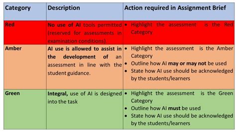 Staff Guidance Setting Artificial Intelligence Ai Expectations For