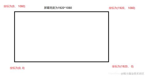 关于gl fragcoord的理解 toc 概述 记录一下在使用gl fragcoord的一些知识点 先上shader来 掘金