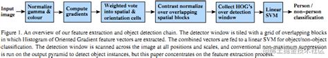 face recognition based on hog feature knn algorithm face recognition