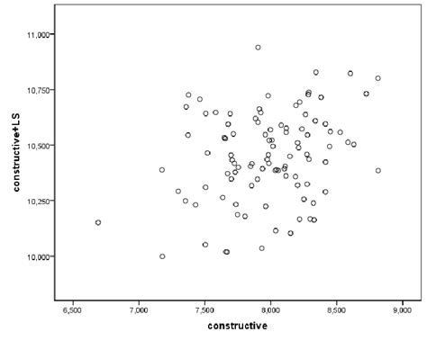 Objective Function On Gil 262 Instance With C102 Download Scientific Diagram
