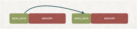 Memory CS 341 System Programming
