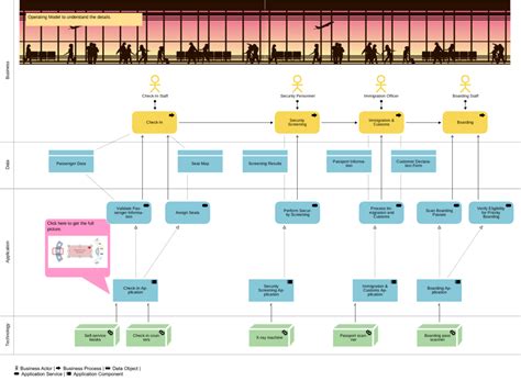What Is An Operating Model