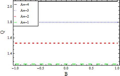 The volume flux for ε 0 003 B 0 2 α 0 2 and d 0 1 Download Scientific Diagram