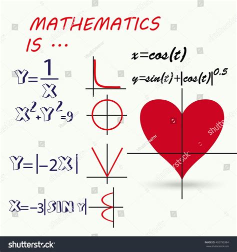 Math Love Equation