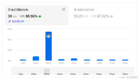 【从零开始的leetcode 算法】1561 你可以获得的最大硬币数目 csdn博客