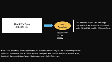 Webex Calling Lgwlocal Gateway Dna Essentials Or Advantage Cisco