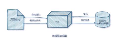 Vue的特性 Icewei 博客园