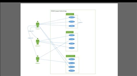Develop Software Engineering Documentation Srs Ucd Sd By Iamhaseebaslam Fiverr