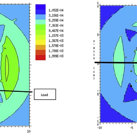 The Radiography Tally Results From Mcnp Code Download Scientific Diagram