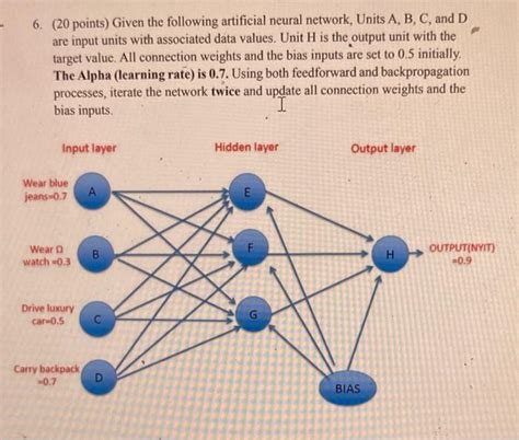 Solved 6 20 Points Given The Following Artificial Neural