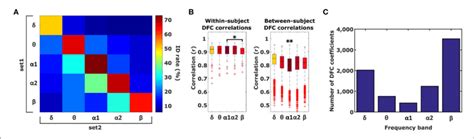 Identification And Gender Classification Performance A