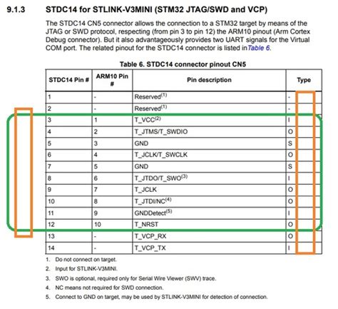 Github Ysmalabs Stm32 St Link V2 V3 Conversion