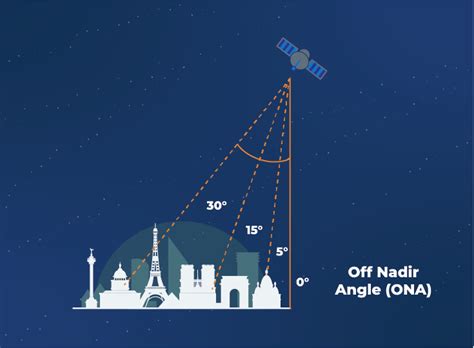 Understanding Ona In Satellite Imagery What Is Off Nadir Angle And
