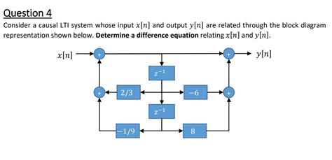 Solved Consider A Causal Lti System Whose Input X N And