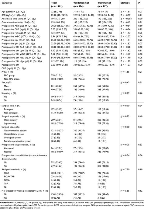 A Nomogram For Predicting Pulmonary Complications Following Laparoscop A Nomogram For Predicting Pulmonary Complications Following Laparoscop