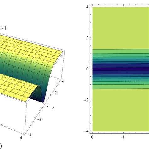 3d Visualization Of A Singular Soliton Wave Of Equation 31 Download