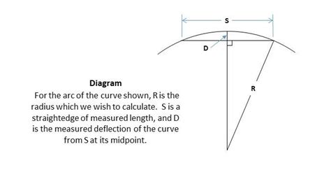 Calculating The Radius Of A Curve Nasg