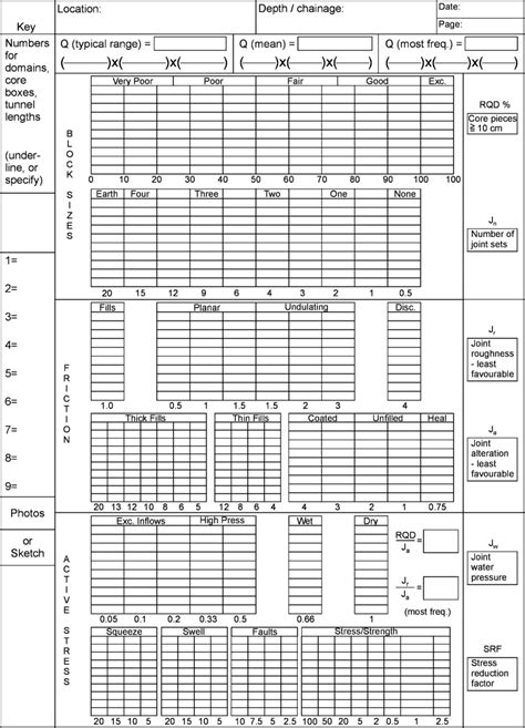 Field Logging Sheet For Recording The Statistics Of All Q Parameter