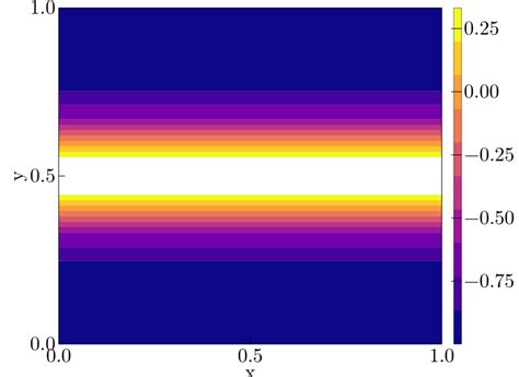 Makie Contourf Giving Incorrect Whitespace In Contours Visualization Julia Programming Language