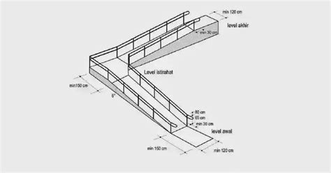 TFQ Architects Ukuran Standard Ramp Dalam Rumah Sakit