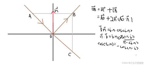 【图形学】布林冯blinnphong 布林冯光照模型 小尘只想脱贫的博客 csdn博客