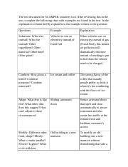 BUS Unit Written Assignment Template Updated Doc The Text Discusses The SCAMPER