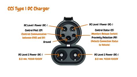 Dc Fast Charging Stations Guide 2025 Electric Vehicle Geek Dc Fast Charging Stations Guide 2025 Electric Vehicle Geek
