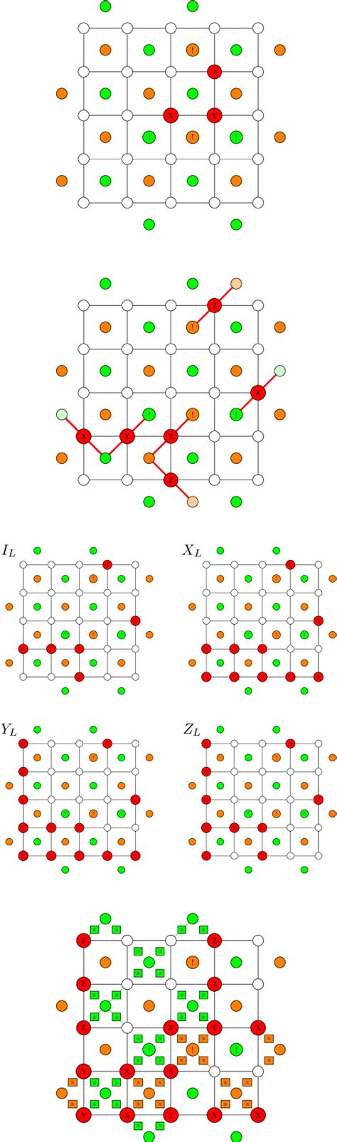 Figure 1 From Decoding Algorithms For Surface Codes Semantic Scholar