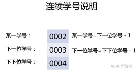 SQL练习题连续出现N次 知乎