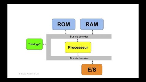 Quest Ce Quun Microcontrôleur Youtube
