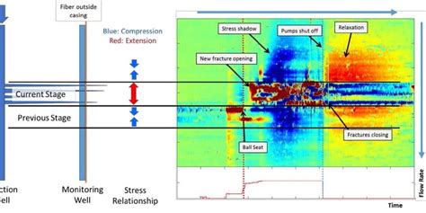 Hydraulic Fracture Geometry Characterization Using Low Frequency… Upendra Tiwari Phd Mba Pmp