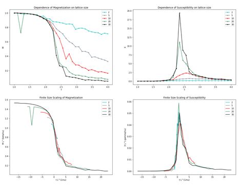 Github Hastihojabrfinite Size Scaling We Found Critical Exponents